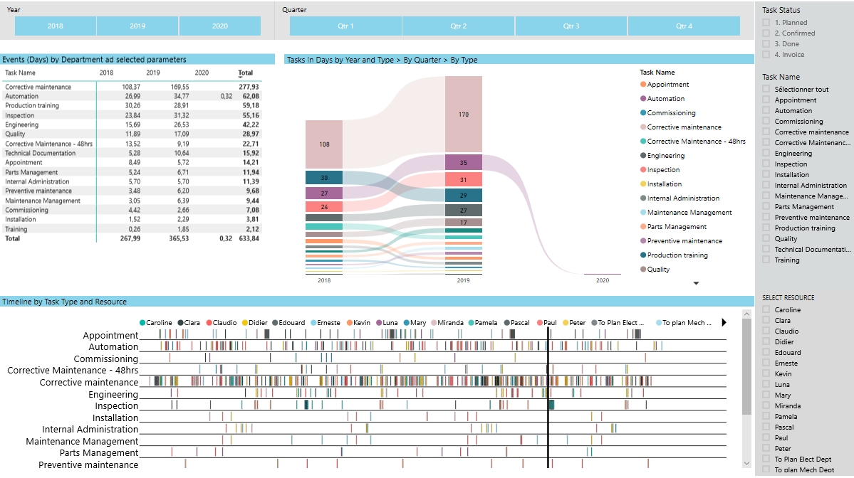 Planungsdaten mit Power BI verbinden, um relevante Einblicke und ...
